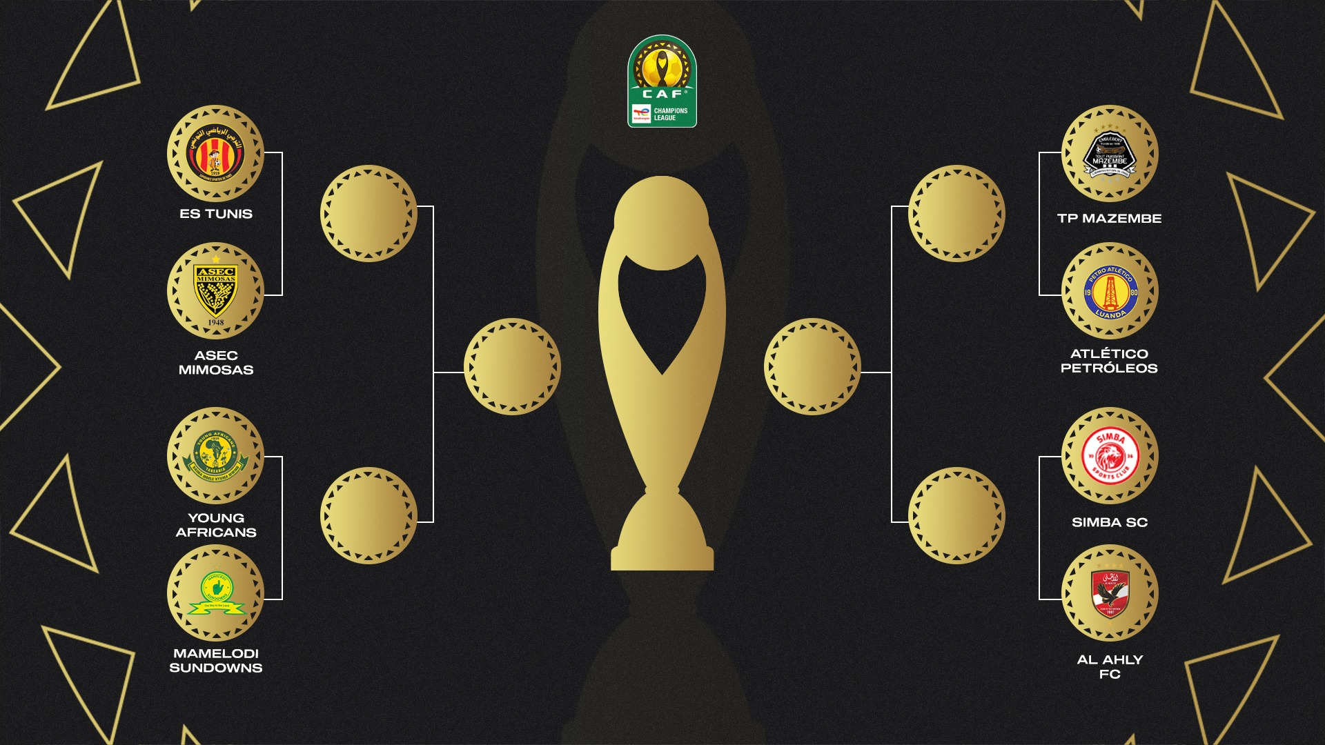 Ligue des champions africaine : la CAF dévoile les dates de la fin de ...